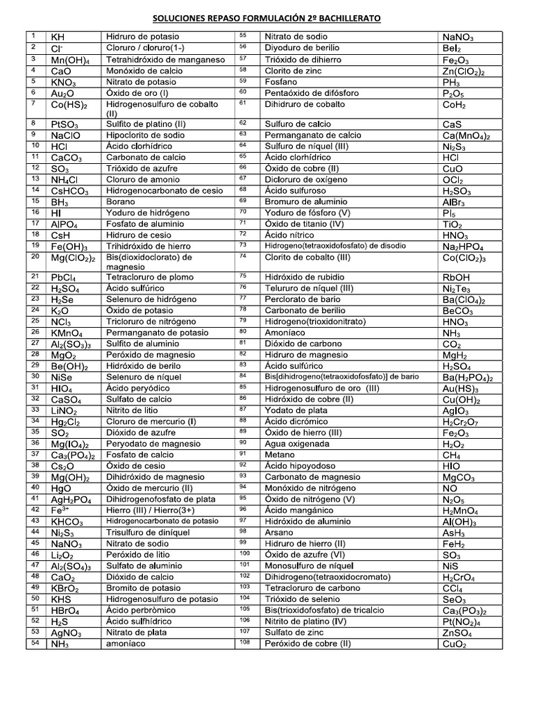Repaso Formulación Soluciones 2n Bach | PDF