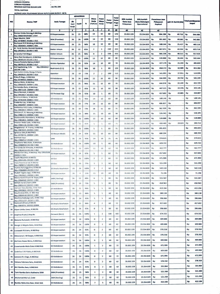 Jaspel Bulan Agustus | PDF