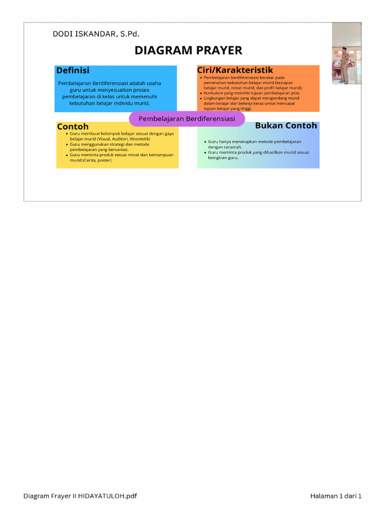 Diagram Frayer DODI ISKANDAR PDF | PDF