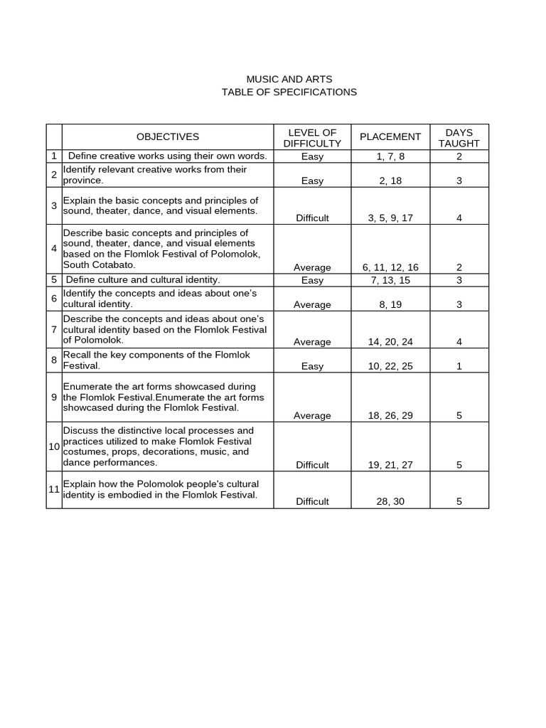 TOS First Quarter MAPEH 4 | PDF | Concept | Art