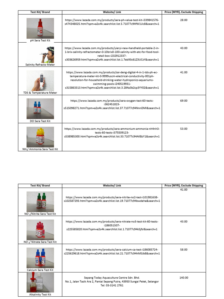 Test Kit Lists | PDF
