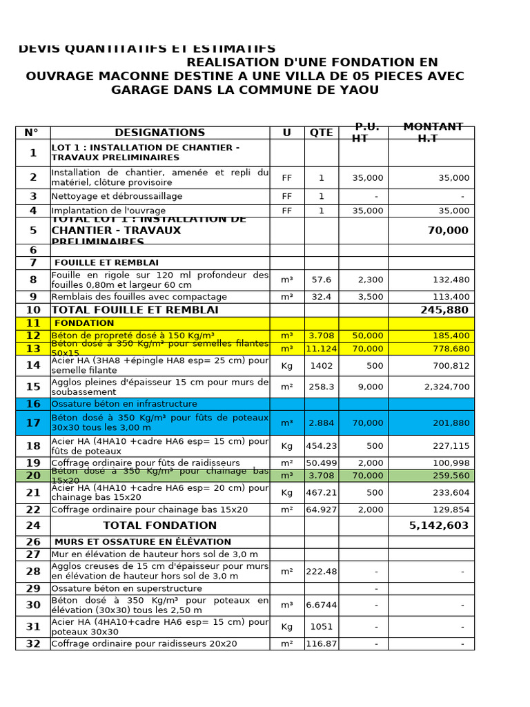 Devis Fondation Villa Yaou Cnps | PDF