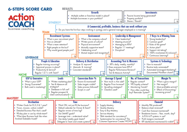 01 Six Steps Scorecard_15Dec23 | PDF