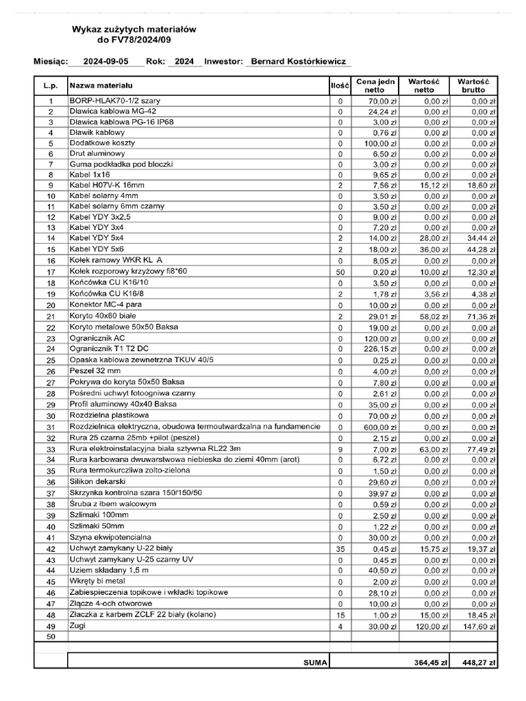 Wykaz Zużytych Materiałów Do FV78:2024:09 | PDF