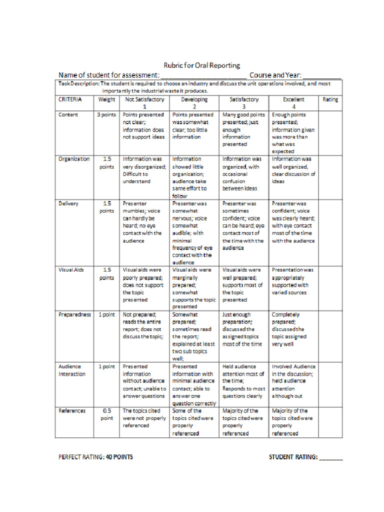 Rubrics For Reporting Pdf