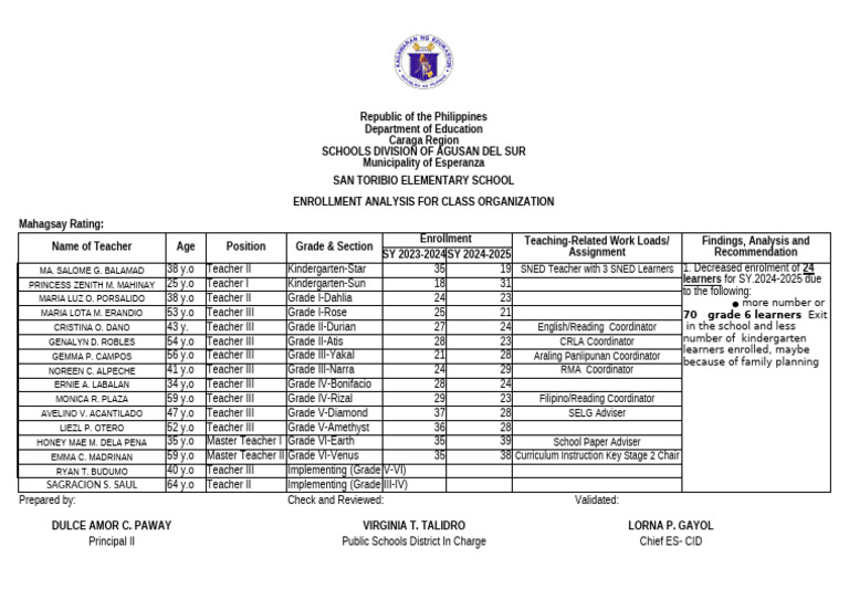 Enrollment Analysis | PDF