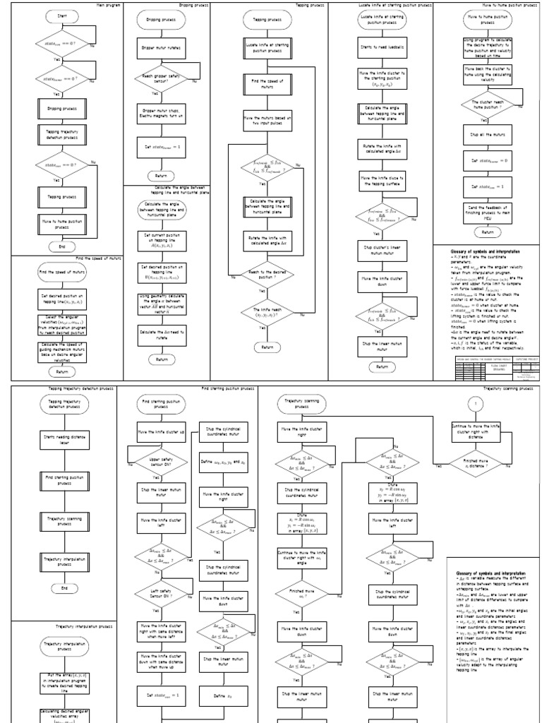 Flow Chart 2 | PDF