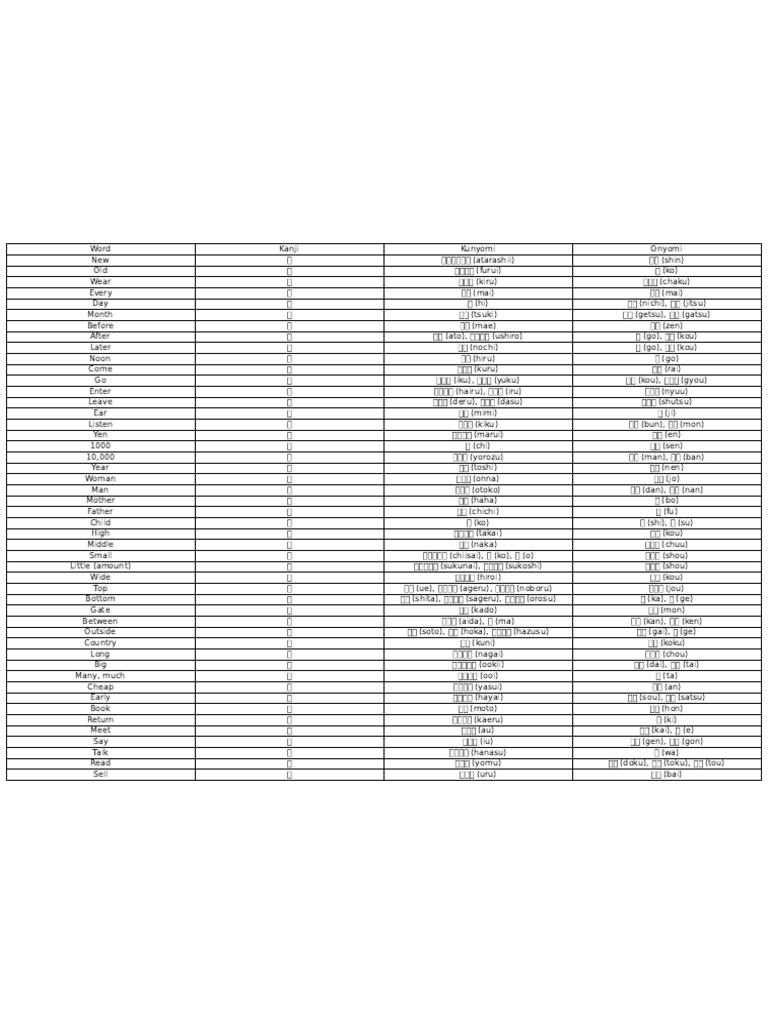 Kanji Table | PDF