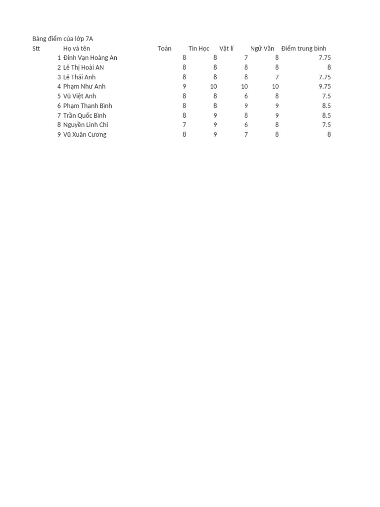 Bài Thuc Hanh 6 1 | PDF