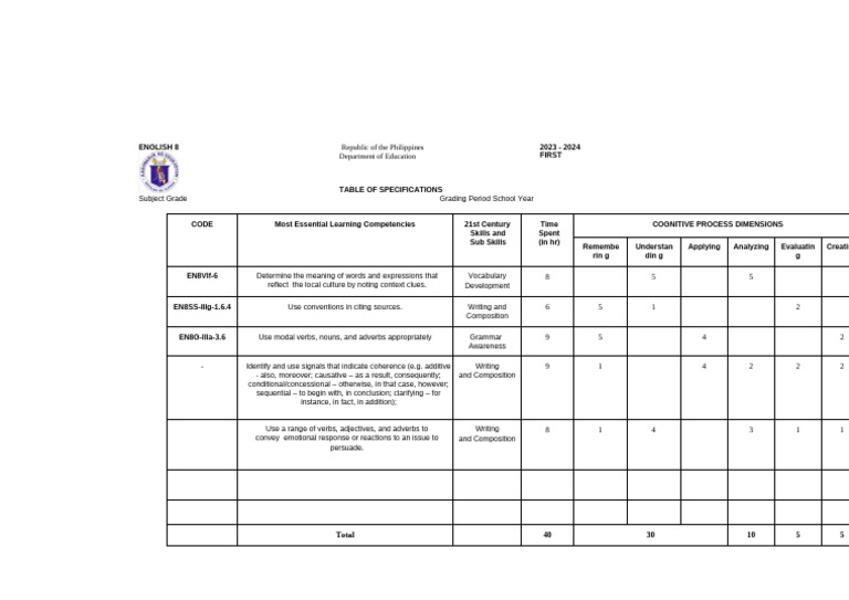 Tos - English 8 - First Quarter | PDF | Verb | Adverb