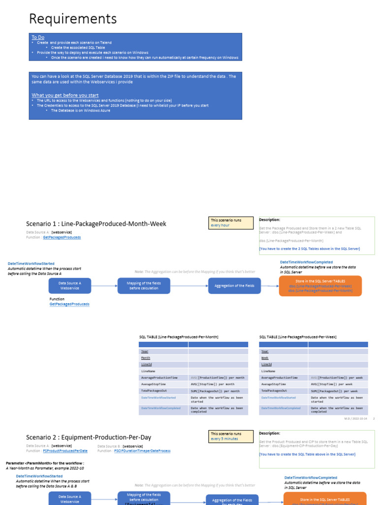 Talend OpenStudio Workflows | PDF