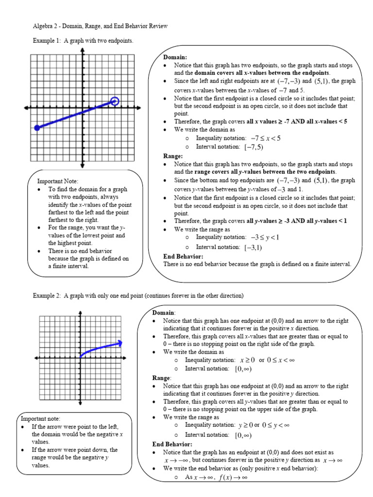Domain, range, and end behavior review (1) | PDF Domain, range, and end behavior review (1) | PDF