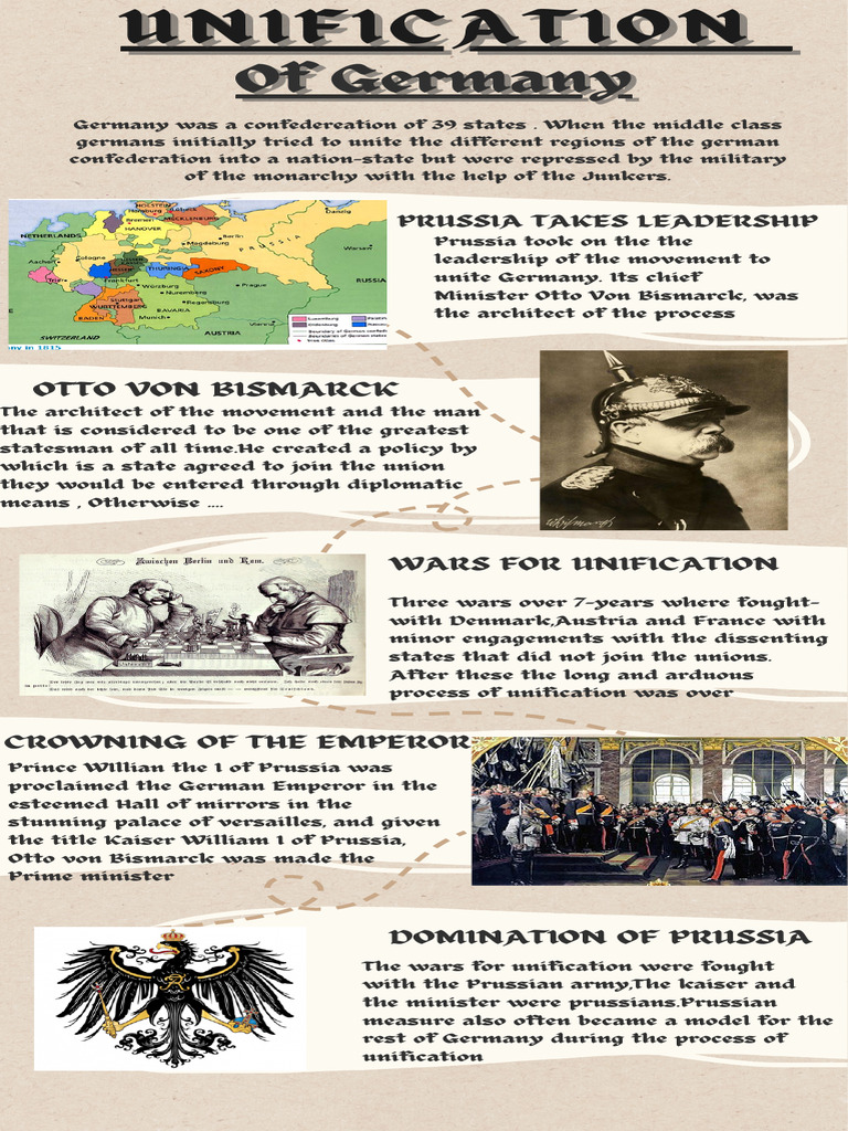 Unification of Germany | PDF