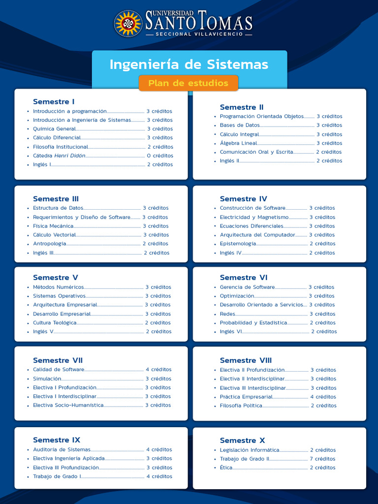 Plan de Estudios Ing Sistemas | PDF