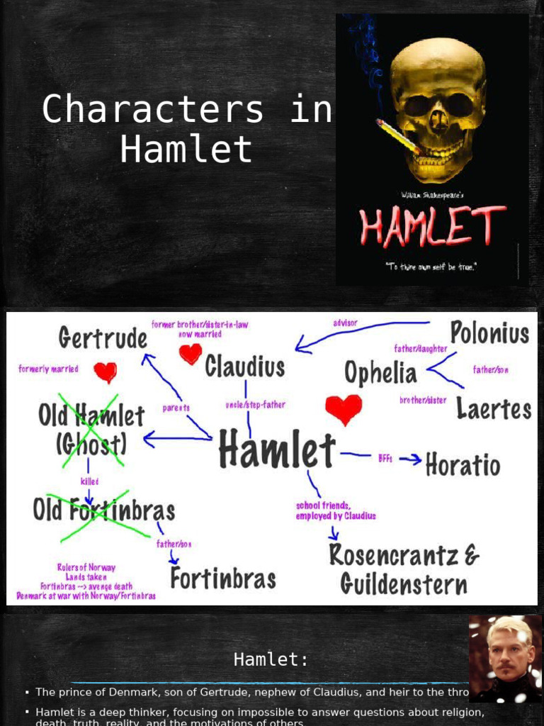 Hamlet Characters | PDF