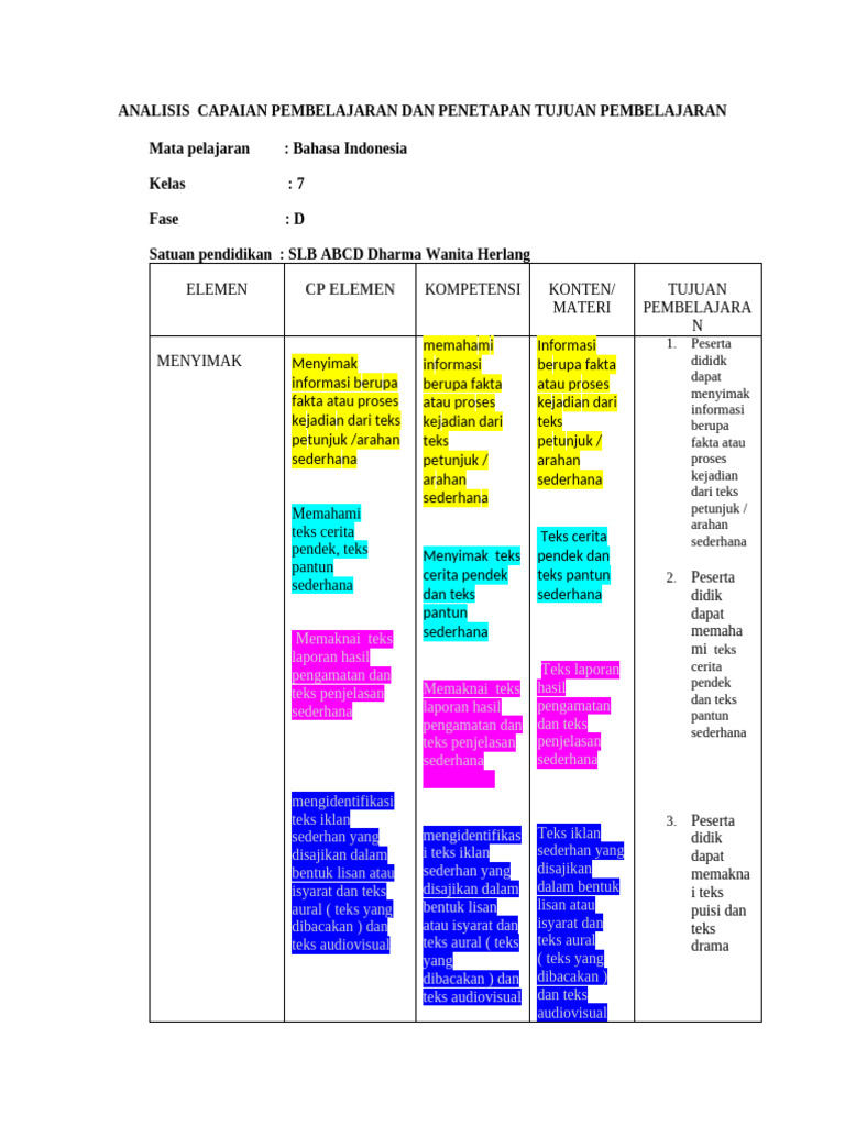 Analisis Capaian Pembelajaran Dan Penetapan Tujuan Pembelajaran | PDF