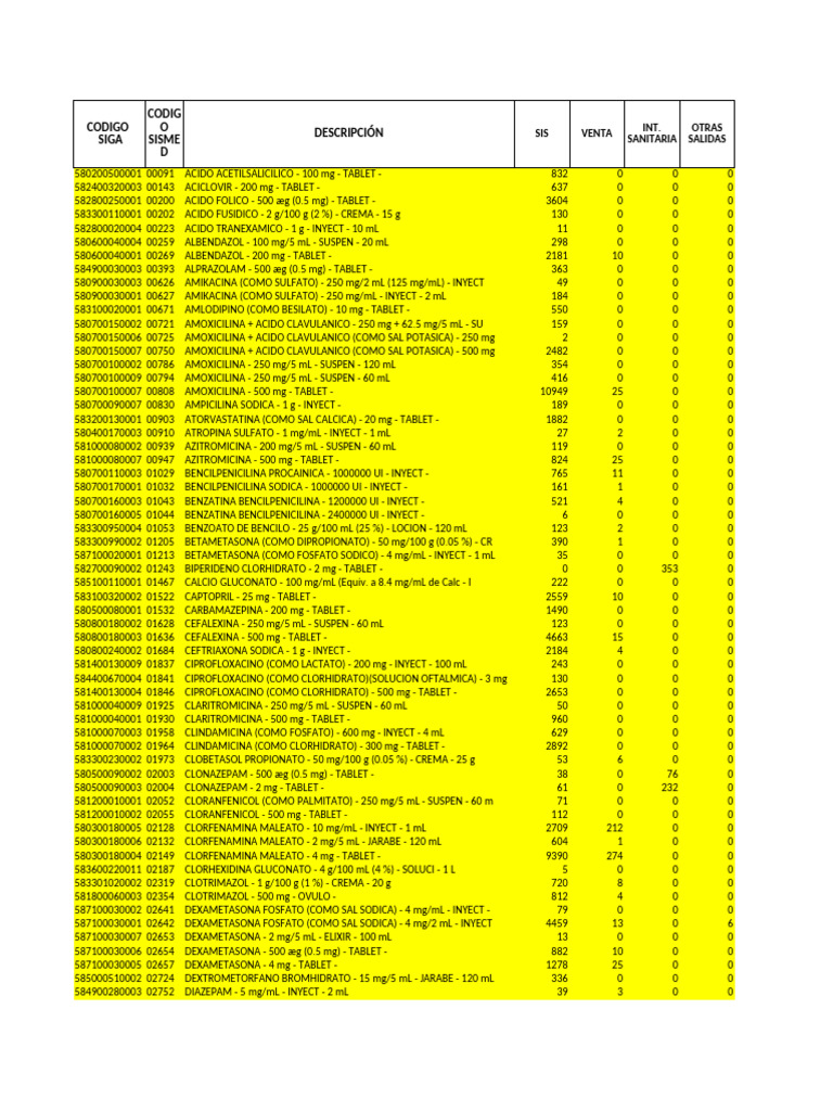 Reporte de Medicamentos y Disp. Medicos | PDF
