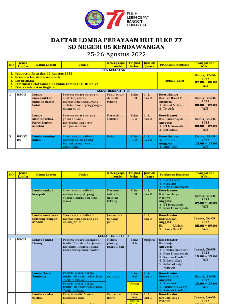 Jenis Lomba Perayaan Hut Ri Ke 77 SD Negeri 05 Kendawangan | PDF
