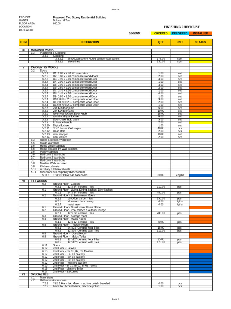 Finishing Checklist | PDF