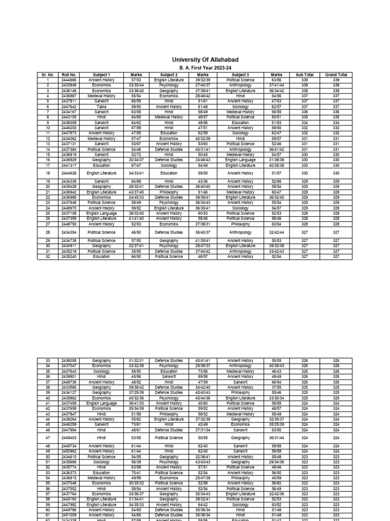 B,A First Year Result | PDF