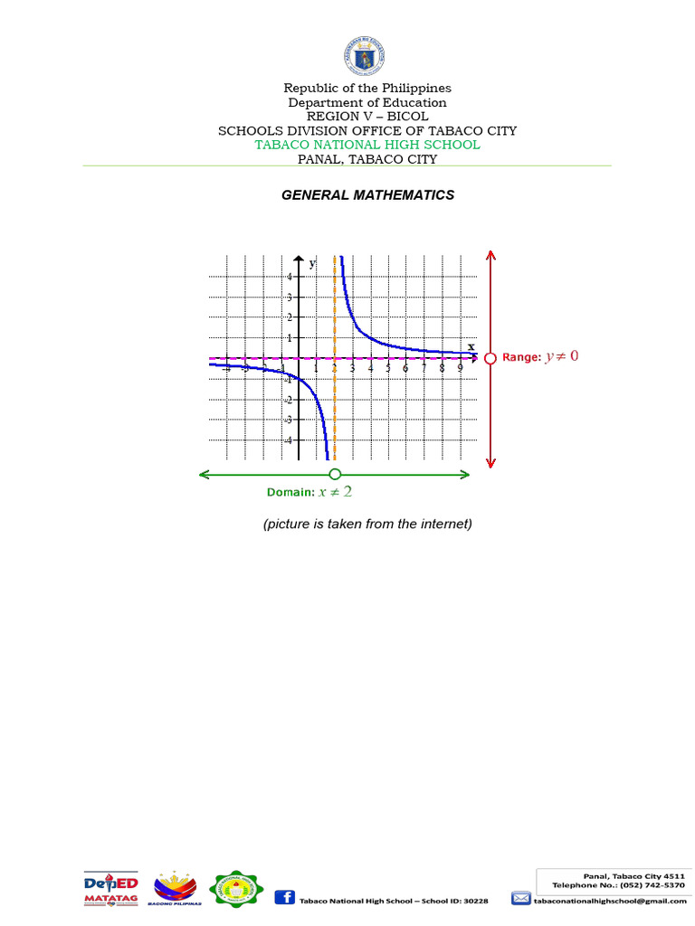 GM Finding The Domain and Range of A Rational Function | PDF | Function ...
