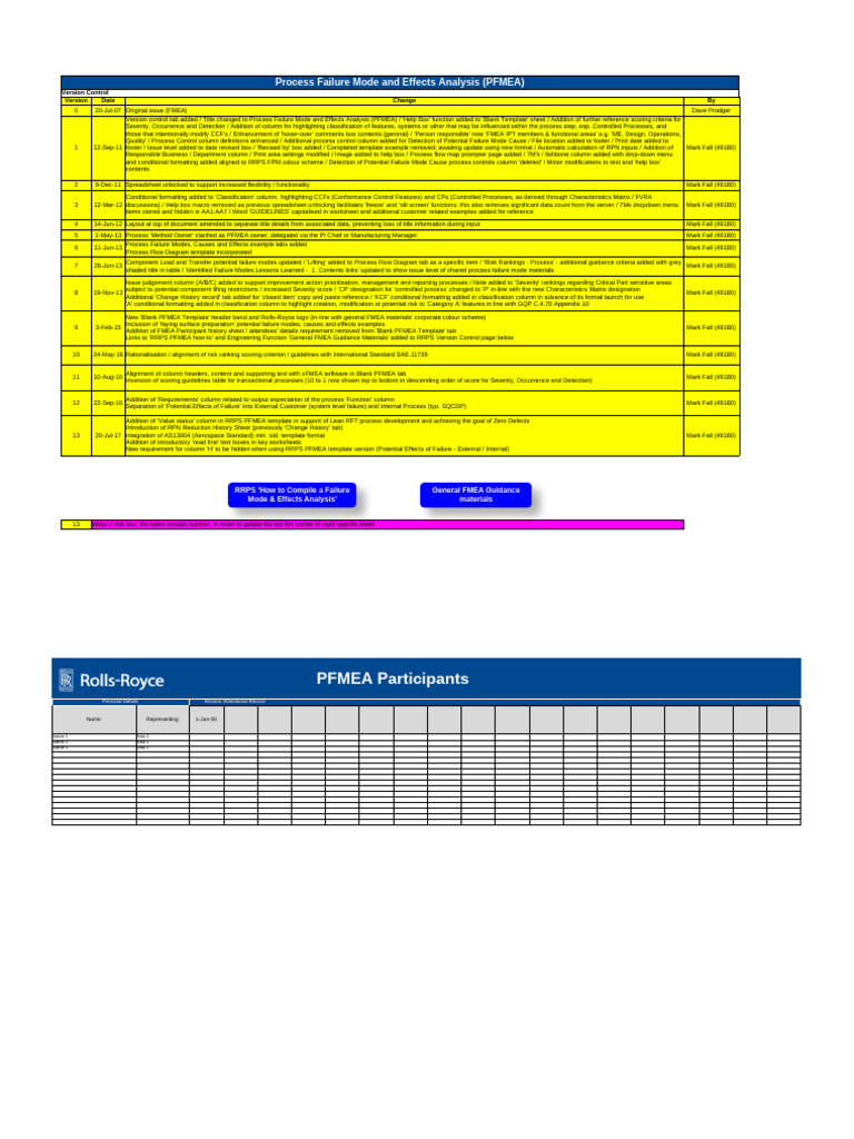 FMEA Template and Rankings | PDF | Software | Software Engineering