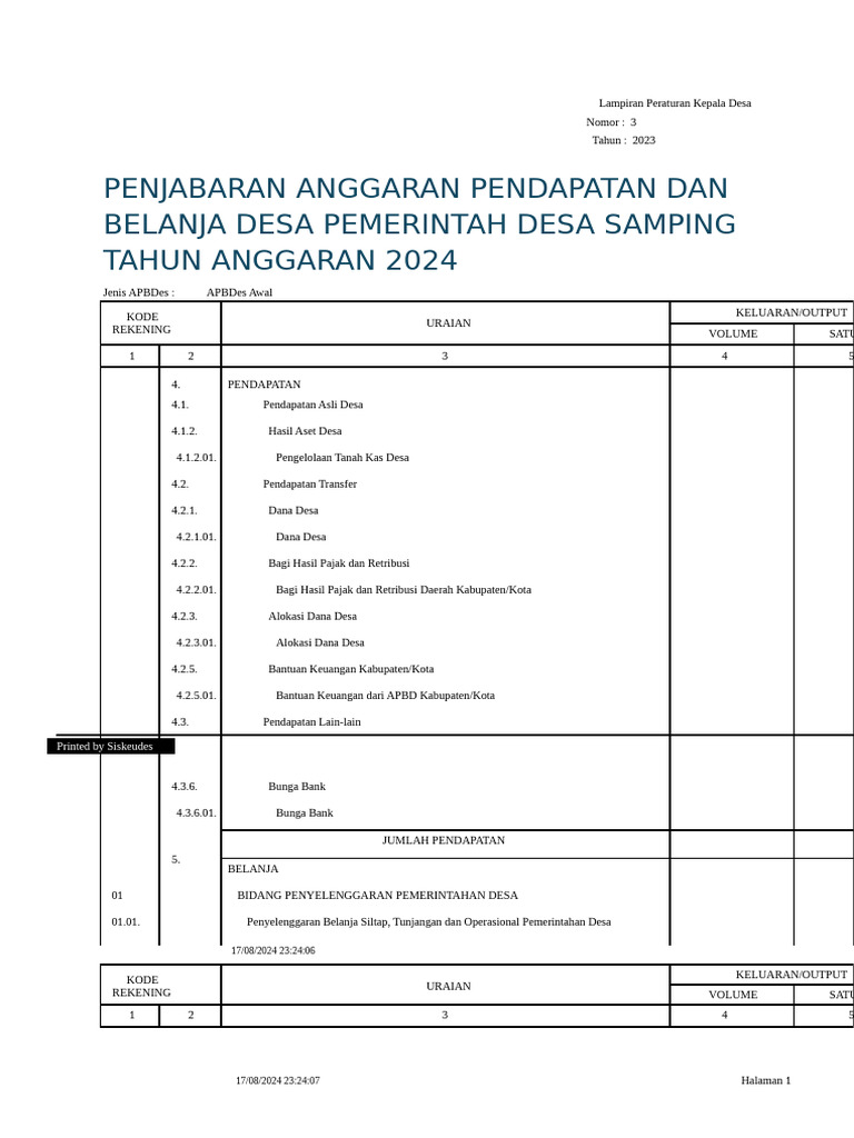 Lampiran Peraturan Kepala Desa | PDF