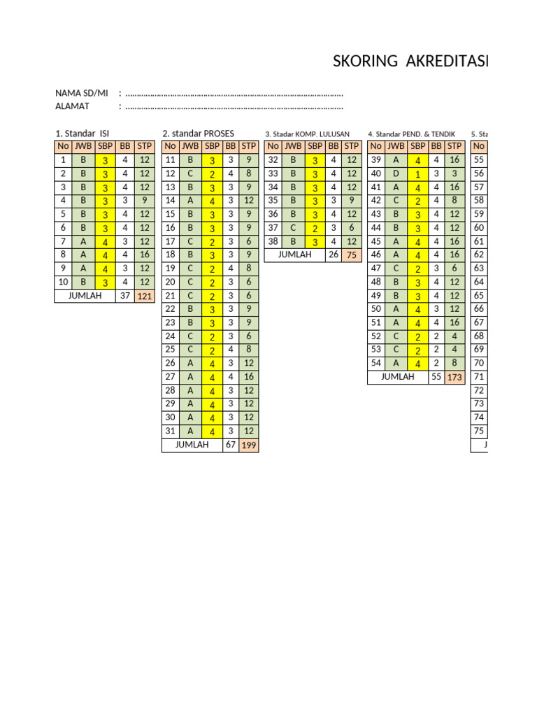 Skoring SD 2017 | PDF