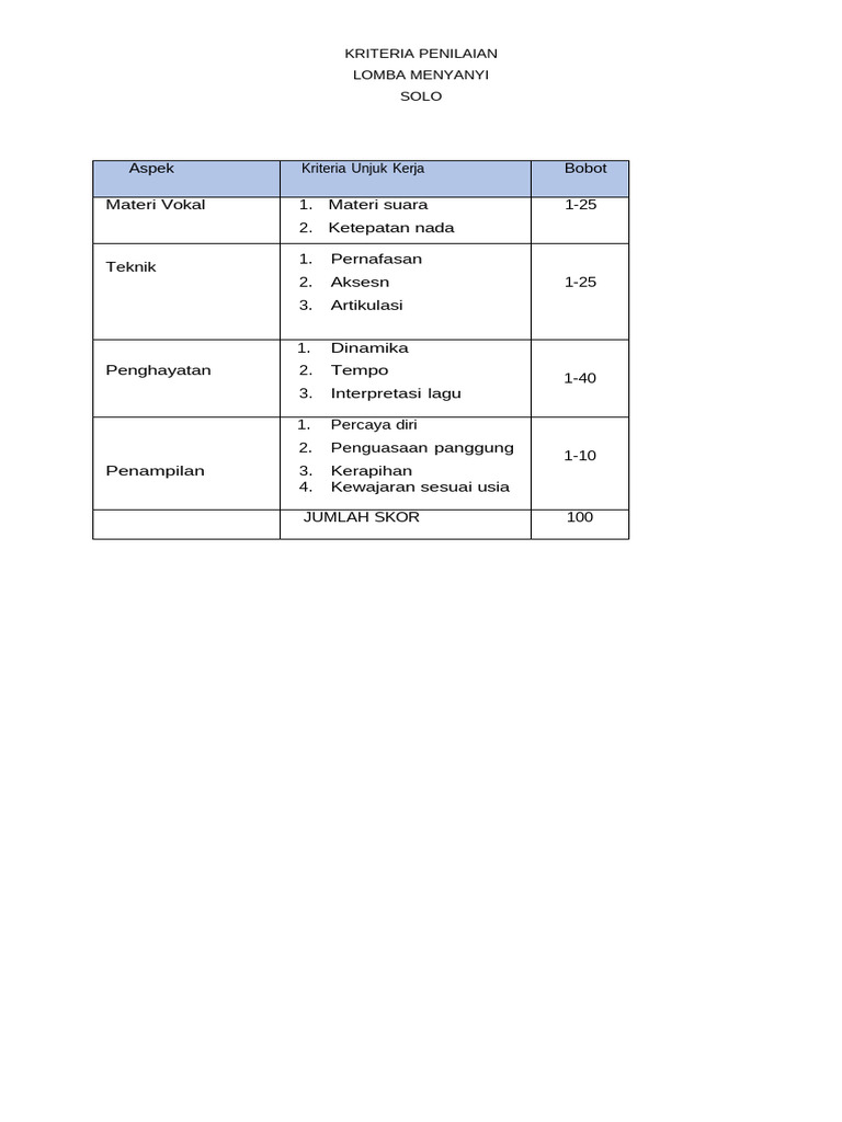 Format Penilaian Juri FLS2N 2024 | PDF