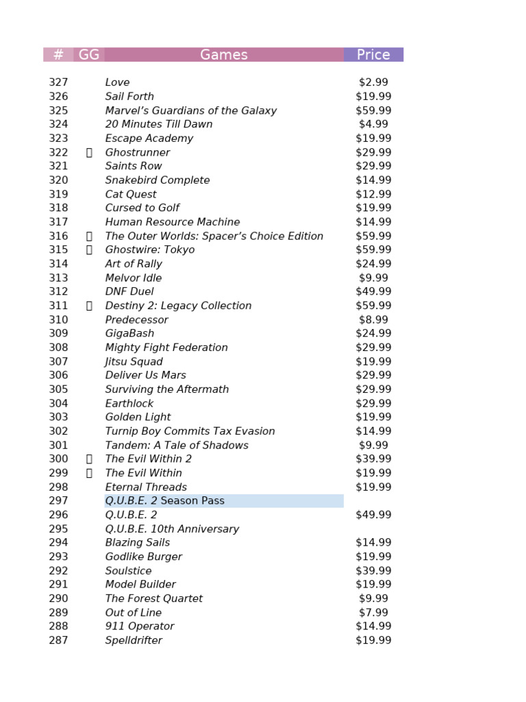 Free Games (Accounts) | PDF