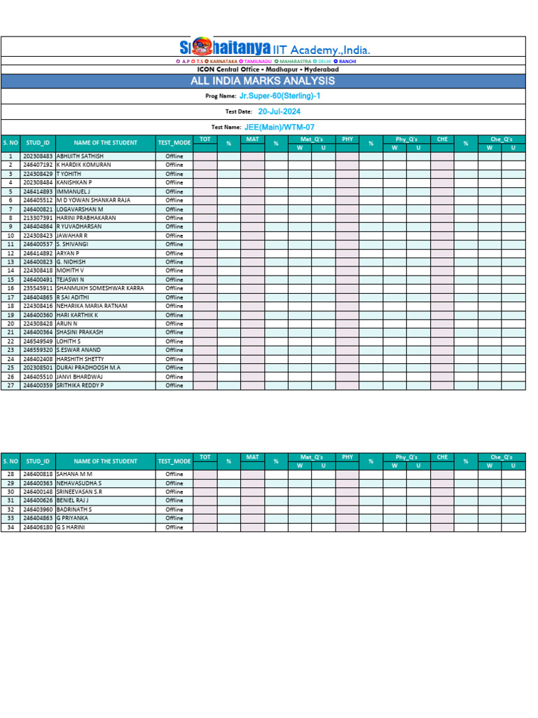 20-Jul-24 JR - Super-60 (Sterling) - 1 Jee-Main WTM-07 All India Marks Analysis | PDF