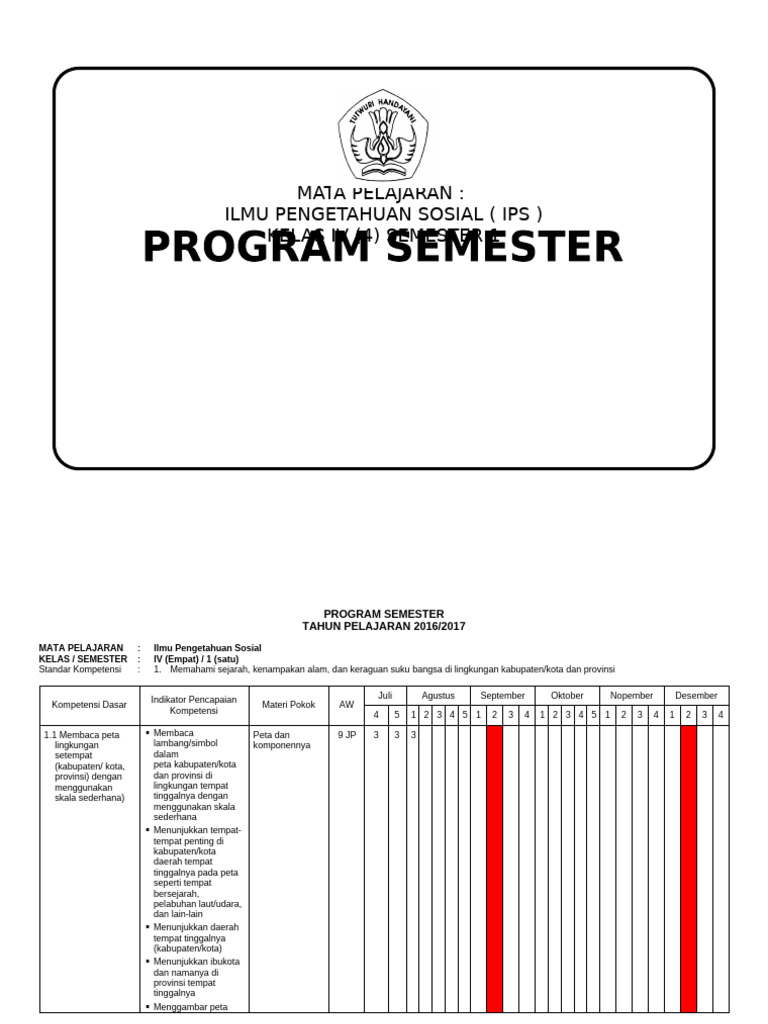 Promes Ips Kelas 4 6 | PDF