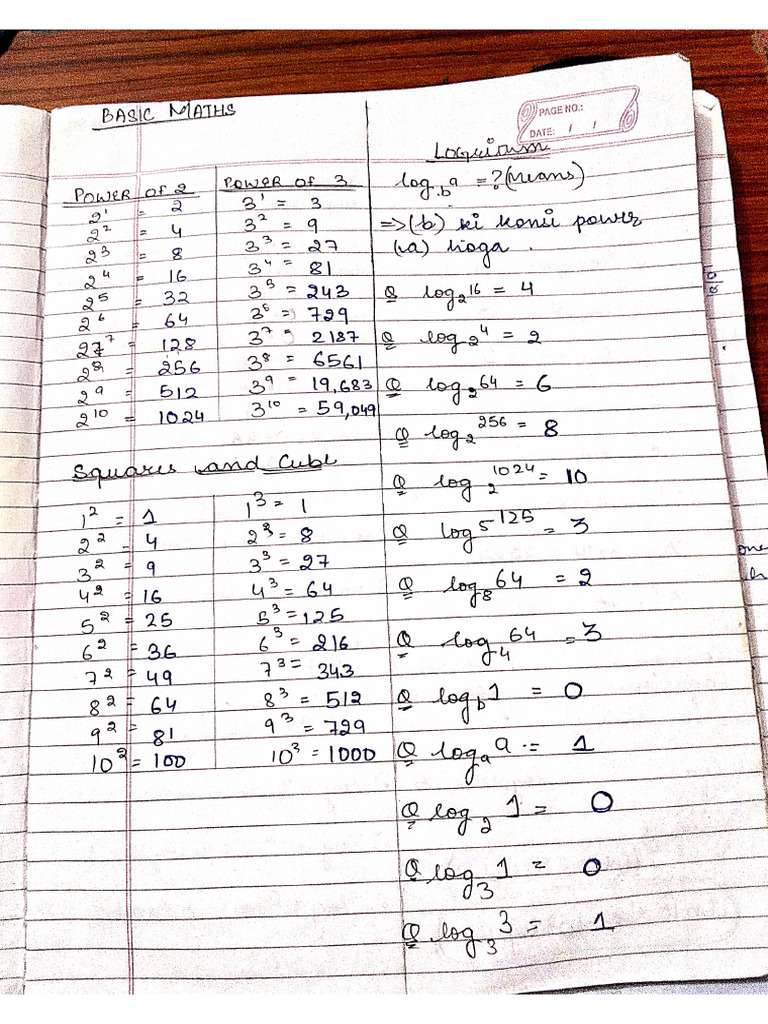 Basic Math Class 11th /NEET Handwritten Noted | PDF