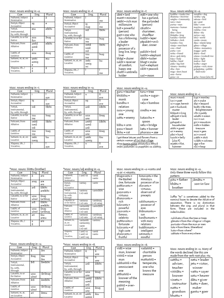 Pali Grammar Study Cards | PDF | Linguistics | Syntactic Relationships
