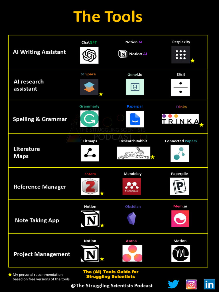 AI Productivity Tools | PDF