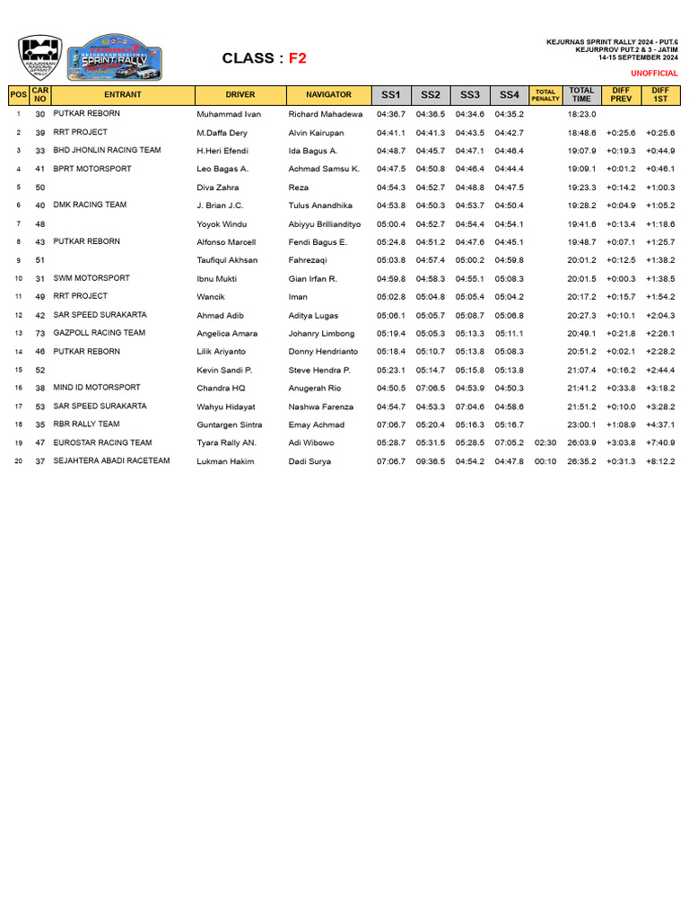 SS4 F2 Unofficial | PDF