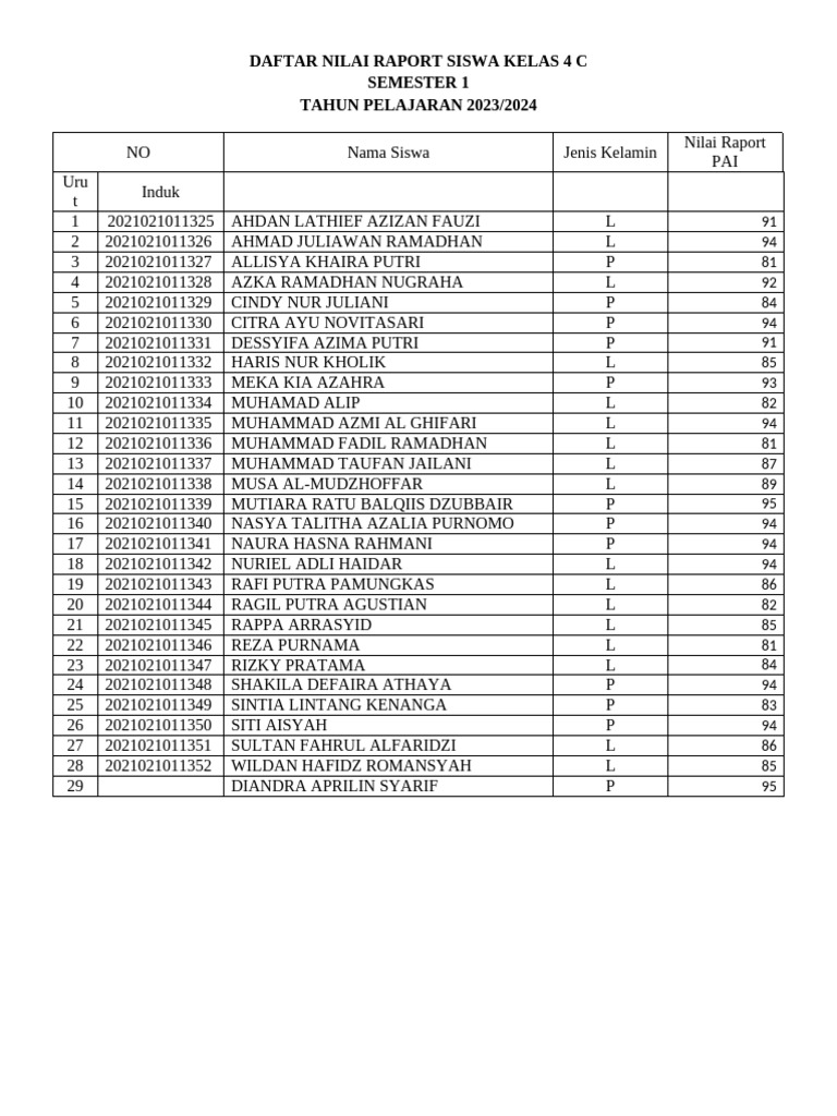 Daftar Nilai Pai Siswa Kelas 4 C Smester 1 | PDF
