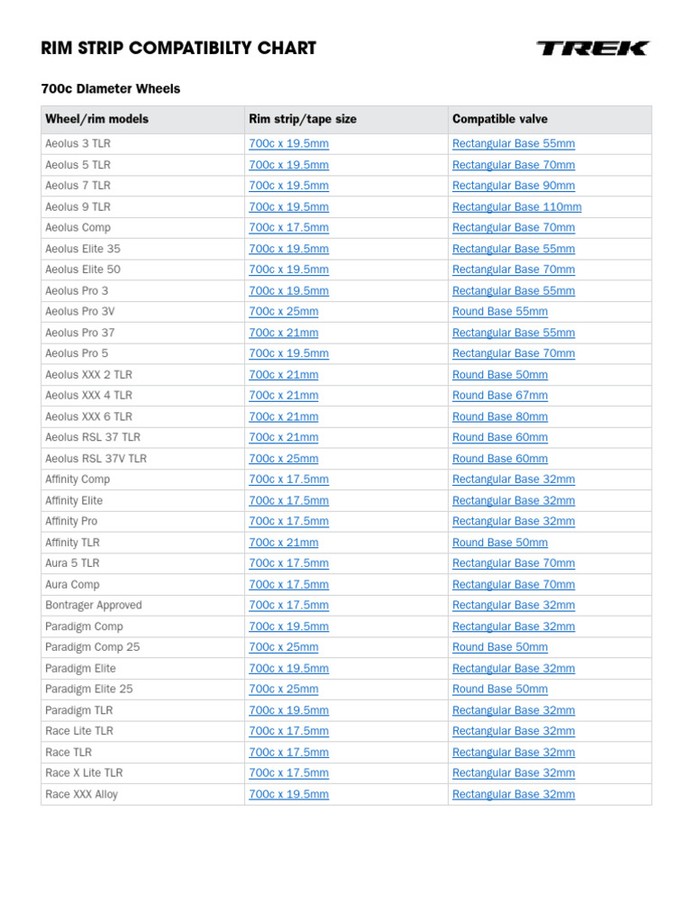 TK21 MISC Rimstrip Compatibility | PDF