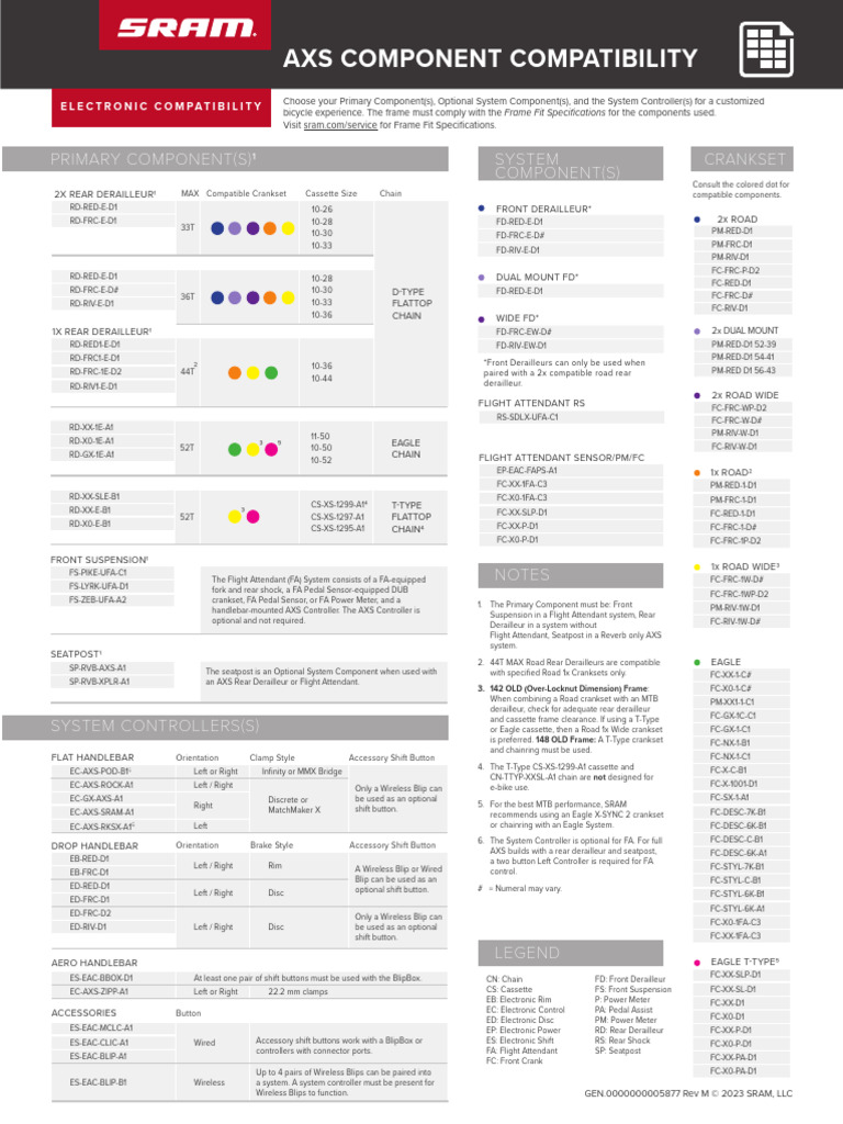Axs Components Compatibility Map | PDF | Private Transport | Vehicles