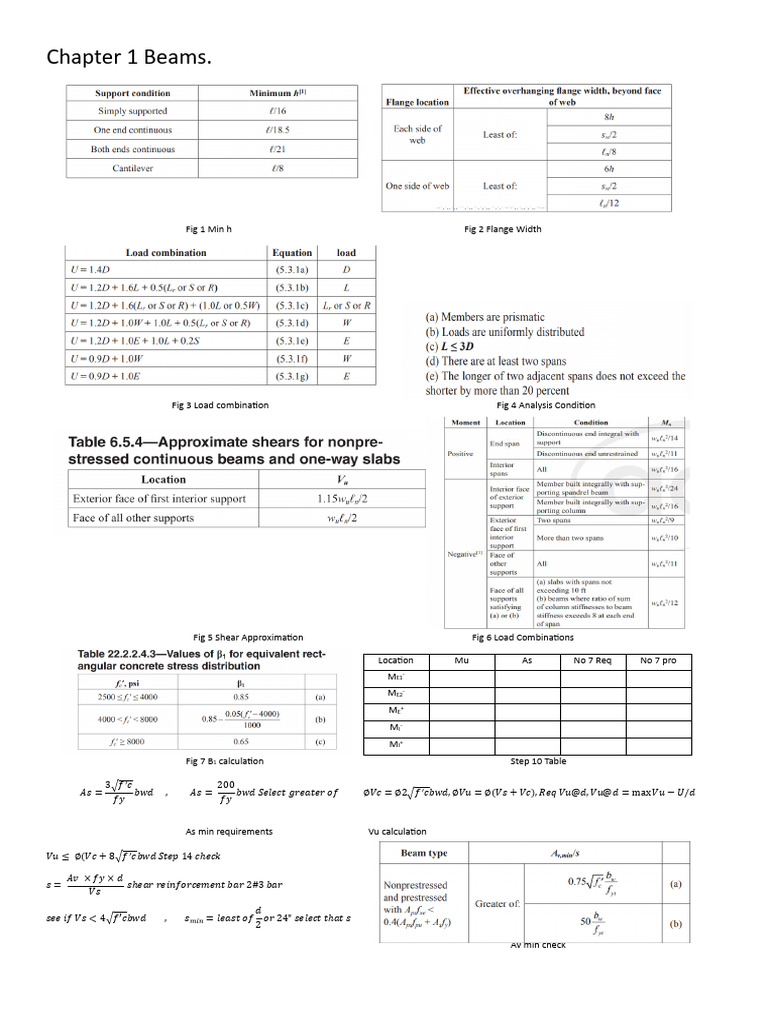 DOS Formula Sheet | PDF