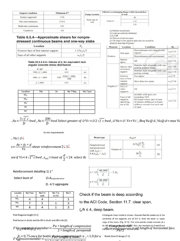 DOS Final Paper Formula Sheet PDF | PDF