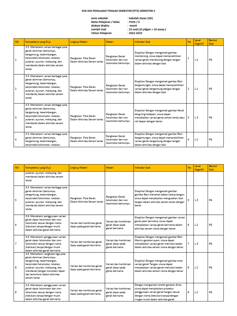 PJOK Kls 2 Kisi-kisi PTS | PDF