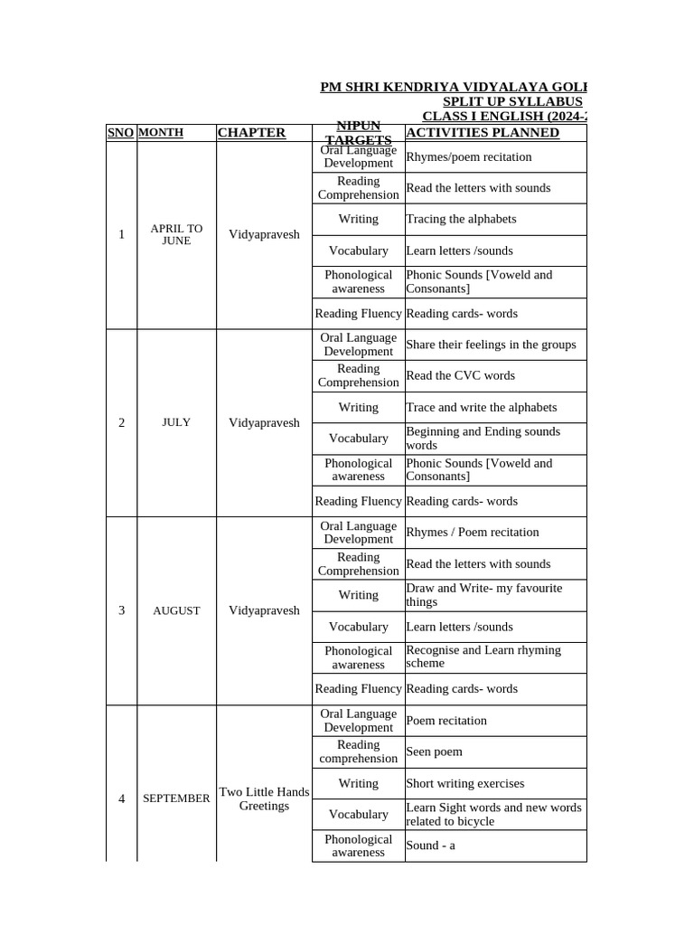 FINAL English Split Up Syllabus | PDF