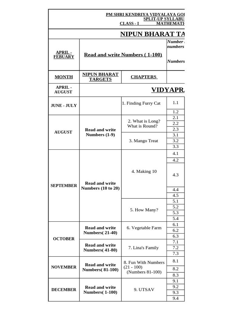 Final Maths Split-Up Syllabuss | PDF