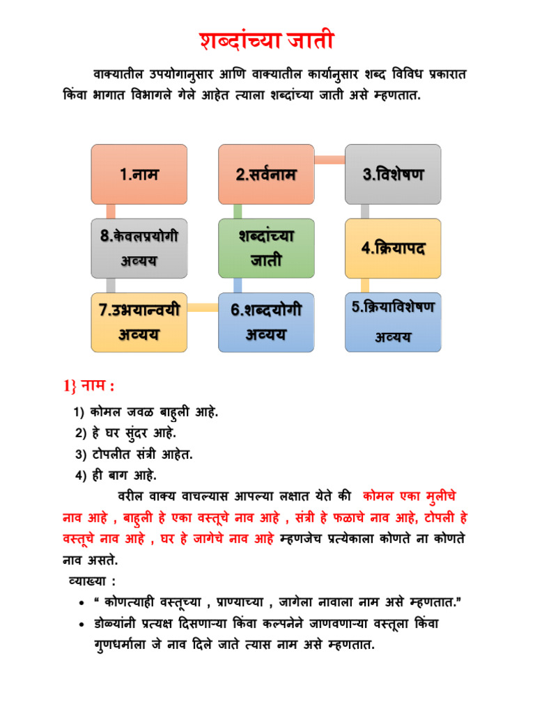 Basic Marathi शब्दांच्या जाती | PDF