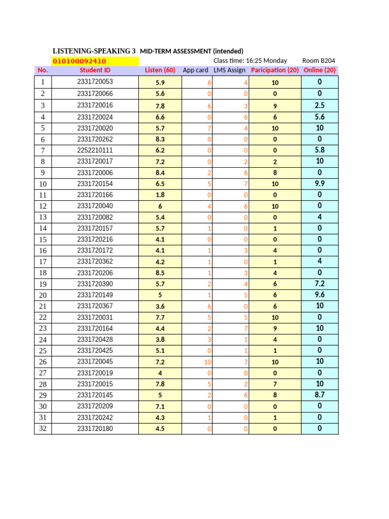 (010100092410) - Listening-Speaking 3 (23Ä HNA05 - 23Ä HNA06) Mid-Term Assessment - Intended | PDF