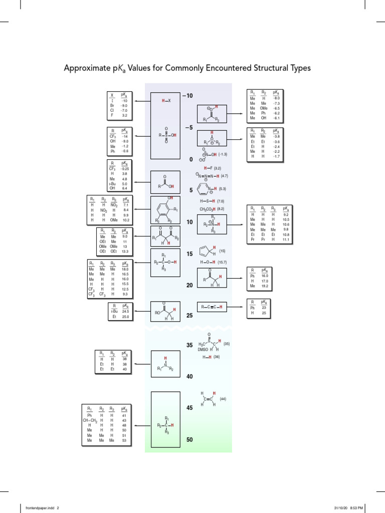 Pka Values | PDF