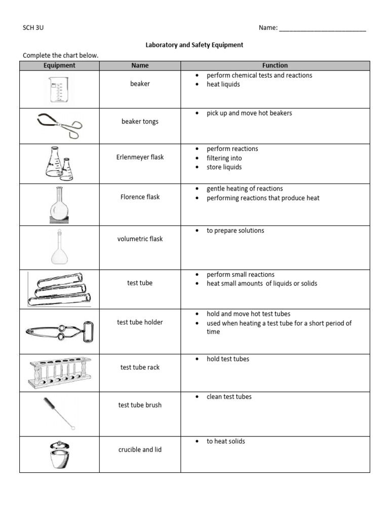 Laboratory Lab Equipment With Functions Complete | PDF