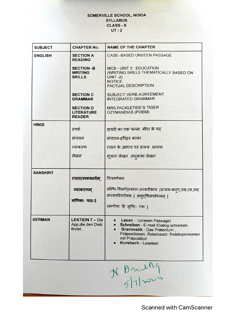 Ut 2 Syllabus Class X - 2024-2025 | PDF