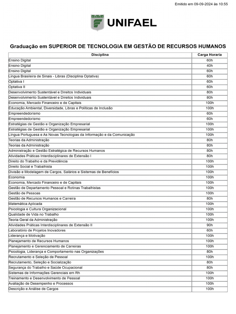 Matrizcurricular Superior de Tecnologia em Gestao de Recursos Humanos | PDF